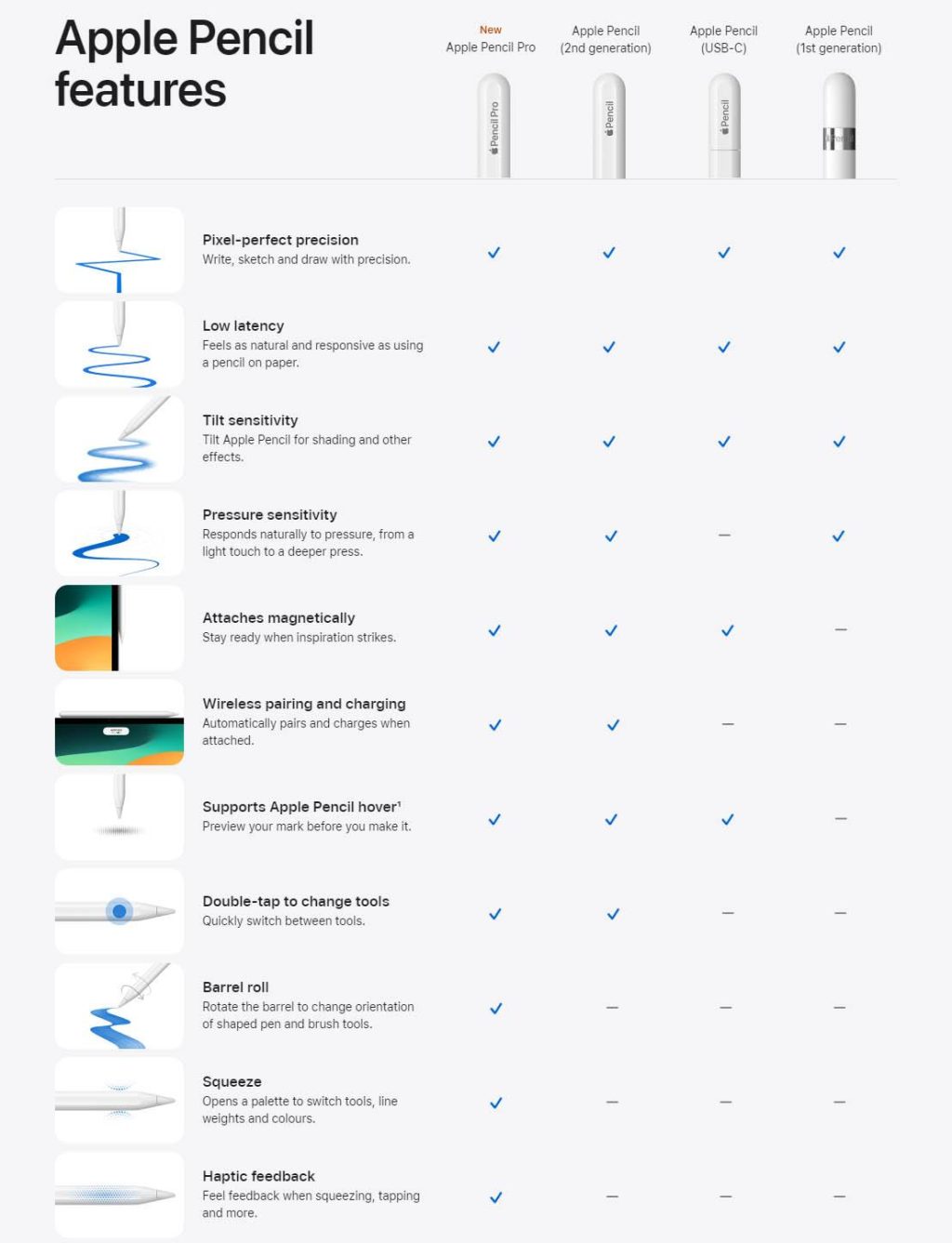 Apple Pencil for iPad - Assistive Technology
