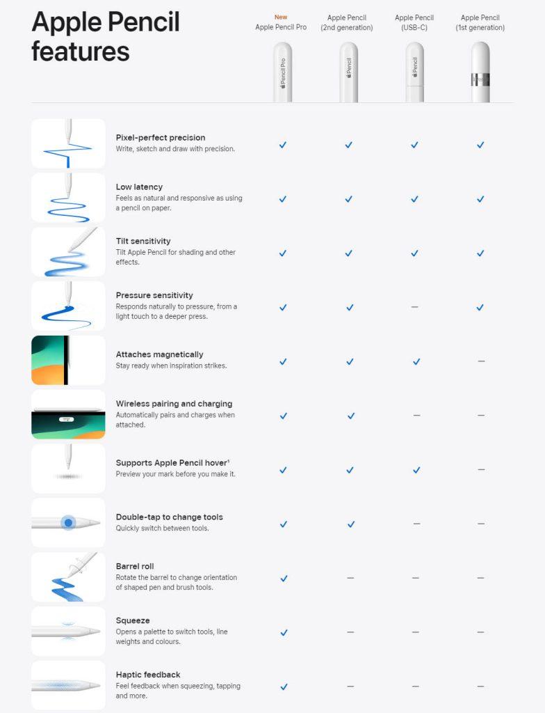 Apple Pencil for iPad - Assistive Technology