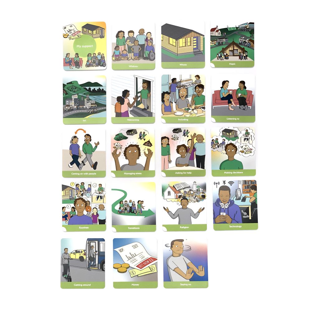 Talking Mats - Assistive Technology