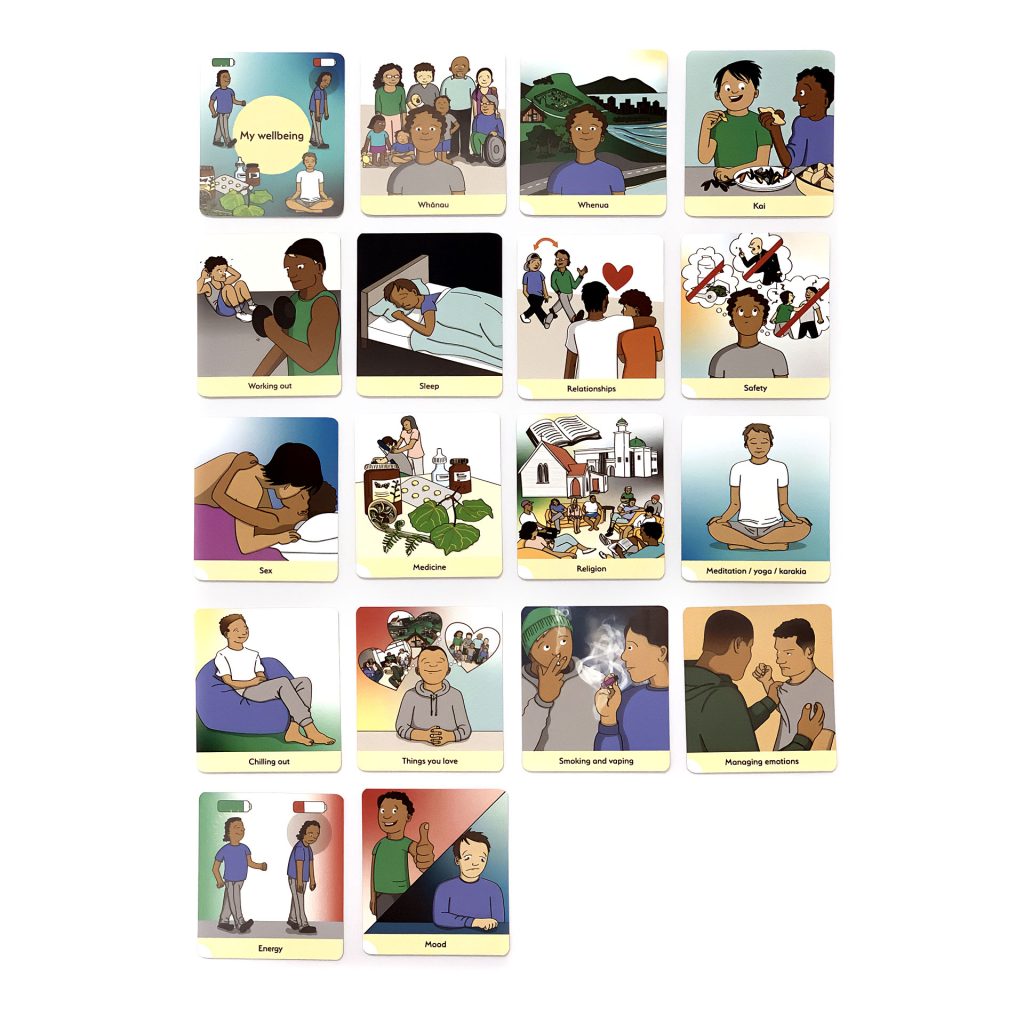 Talking Mats - Assistive Technology