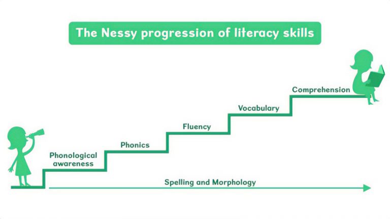 Nessy Reading & Spelling - Assistive Technology