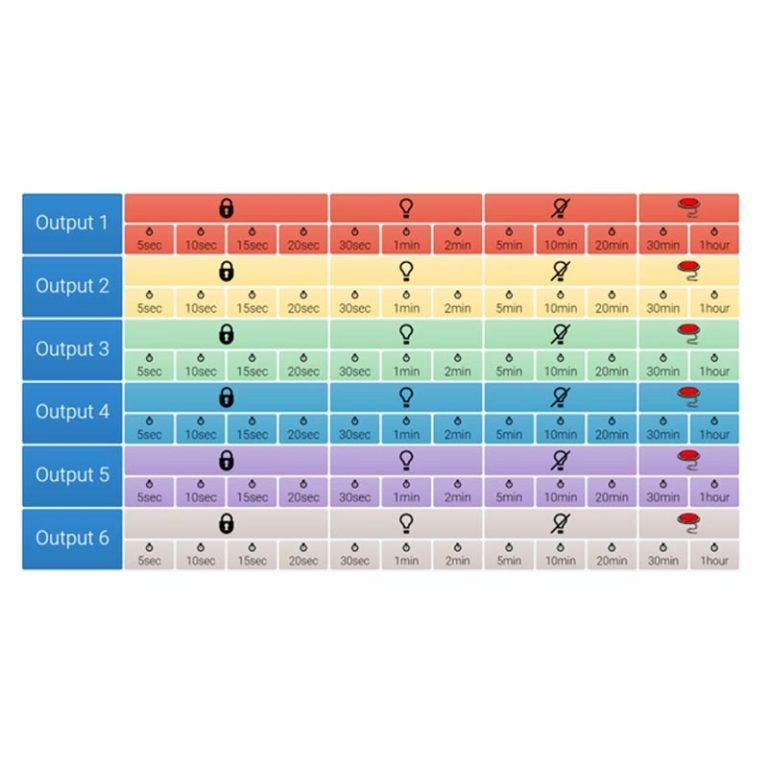 Pretorian IR Controller - Assistive Technology