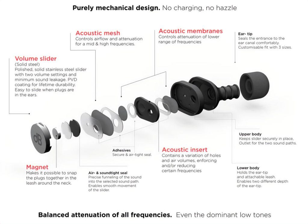 dBud Volume Adjustable Earplugs - Assistive Technology